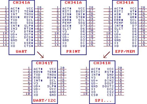 Understanding The Ch341 Usb To Serial Converter Applications Pinout