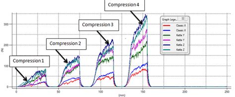 Potato Chips Hardness And Strength Mecmesin Texture Analysis