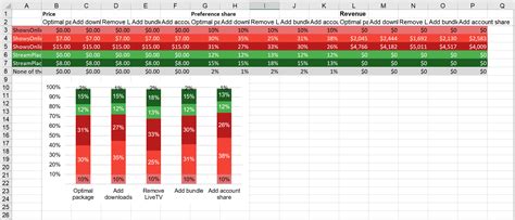brand price trade off conjointly