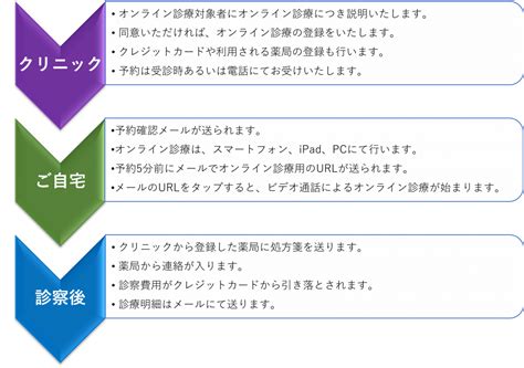 オンライン診療 山中 内科・リウマチ科クリニック