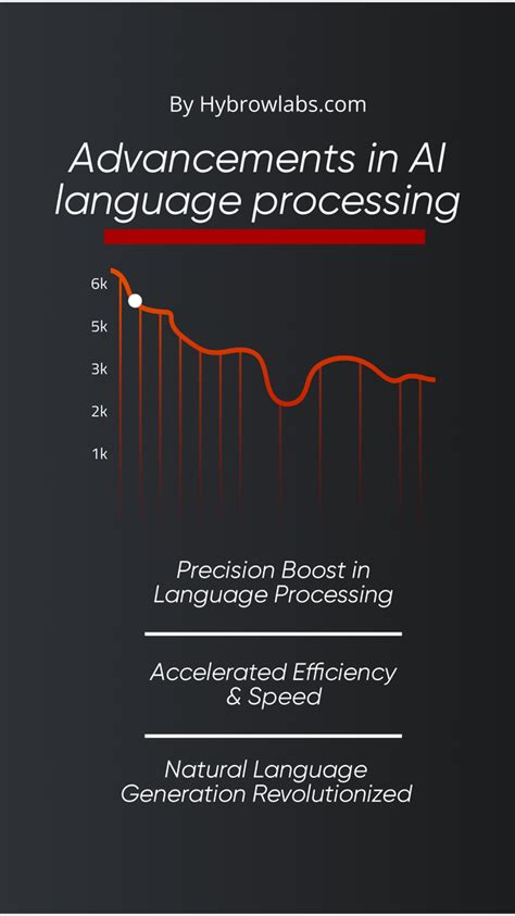 Gpt4allv2 The New Era Of Ai Language Models A Comprehensive Guide To