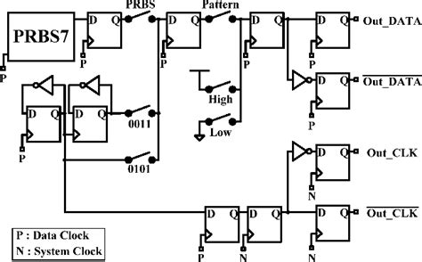 Figure 12 From An 11 2 Gb S Lvds Receiver With A Wide Input Range