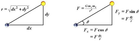 How To Calculate Thrust Force Thrust Is The Effect Of Pressure Or Force On An Object
