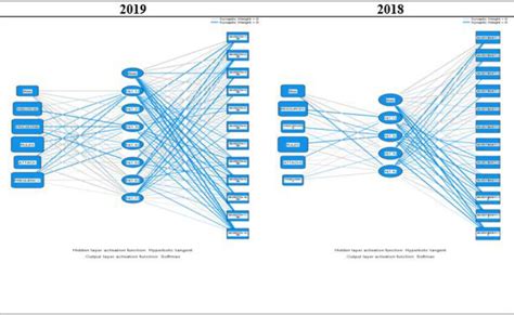 Amm Mlp Architecture And Topology Download Scientific Diagram