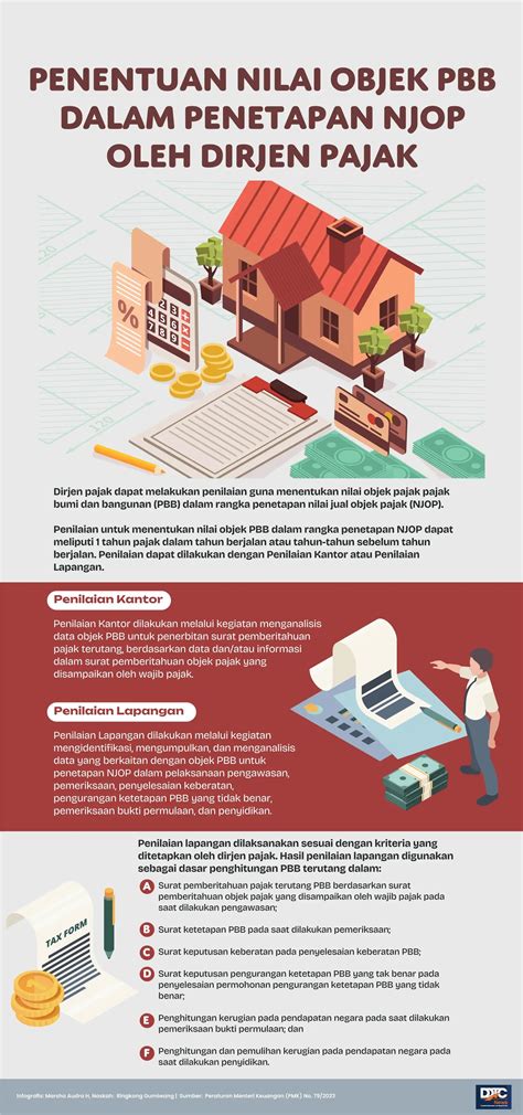 Cara Penentuan Nilai Objek Pbb Dalam Penetapan Njop Oleh Ditjen Pajak