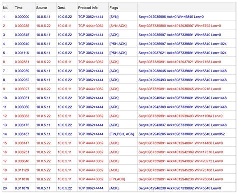 Solved 1 How Can You Identify The Packets Involved In