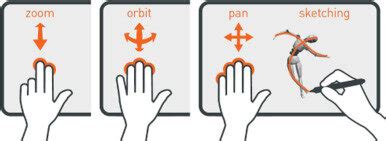Interactions With The Touch Enabled Pen Tablet Download Scientific Diagram
