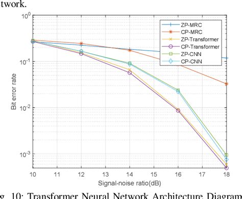 Figure From A Transformer Based Signal Detection Method For