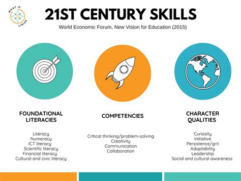 Boosting Students Innovative Design And Computational Thinking Through