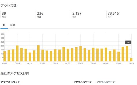 はてなブログ グループランキング 育児猫の育児日記