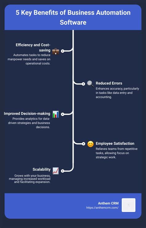 Top Business Automation Software Review Is It The Best Investment