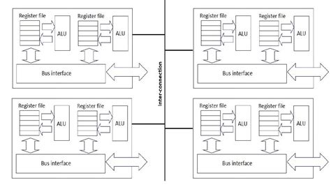 Example Structure Of A Multicore Cluster Adapted From 19