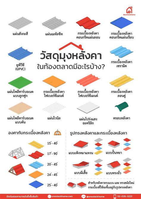 Onestockhome การเลือกวัสดุมุงหลังคา Facebook