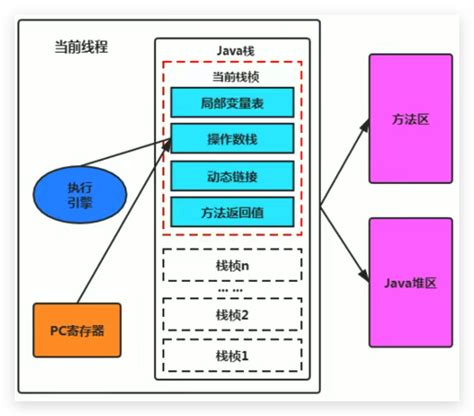 jvm 028 执行引擎 概述 技术分享主页