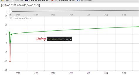 Pass Variable From Php To Javascript Chart Stack Overflow
