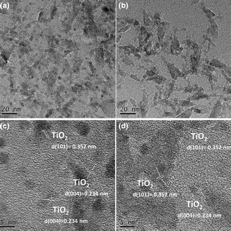 A Ftir Spectra Of Nano Tio2 Pdms And 5 0pd B Xps Survey Of Nano Tio2