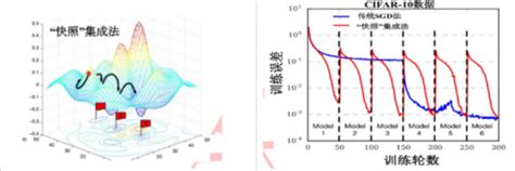 Scikit Learn 使用指南：从入门到实战 知乎