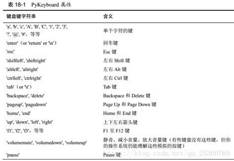Python之鼠标、键盘模拟python控制键盘按住空格 Csdn博客 Python之鼠标、键盘模拟python控制键盘按住空格 Csdn博客