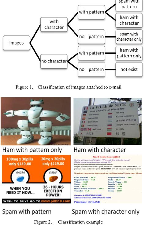 figure 1 from spam detection using sobel operators and ocr semantic