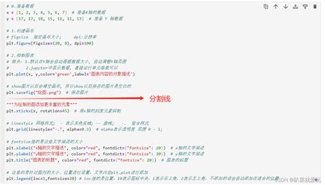 数据分析（jupyter lab版）：丰富图表 jupyter可以无限增加的折线图 csdn博客