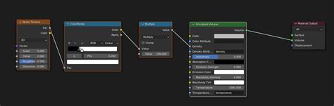 Principled Volume With Noise As Density Input Turns Translucent R