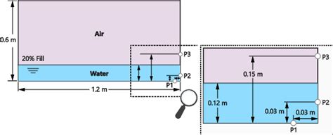 Multiphase Flow Within A Sloshing Tank