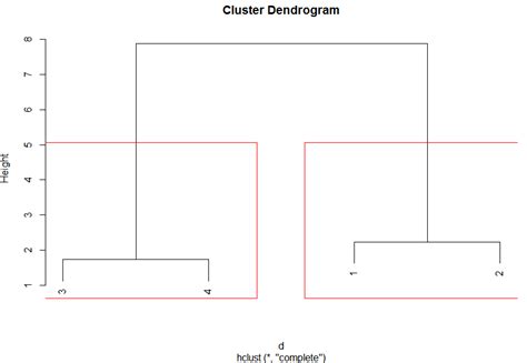 R What Algorithm To Cluster Web User Sessions Without Knowing The