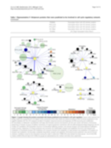 Solution A Novel Subnetwork Alignment Approach Predicts New Components