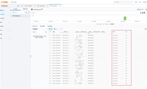 Python 通过阿里云日志服务上传日志并监控告警 Python 实用宝典