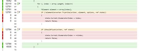 Help Get System Text Json Test Coverage To 100 Or Close To It Issue 32341 Dotnet Runtime