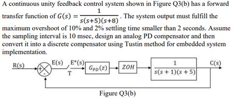 Solved A Continuous Unity Feedback Control System Shown