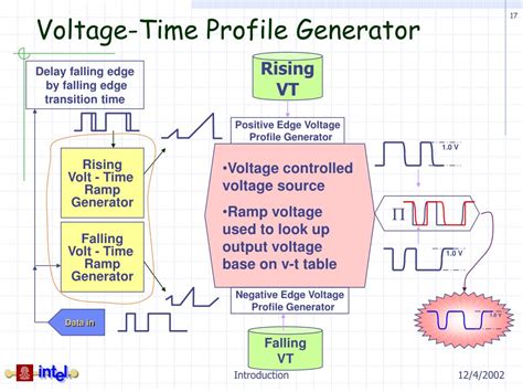 Ppt Behavioral Buffer Modeling With Hspice Intel Buffer Powerpoint