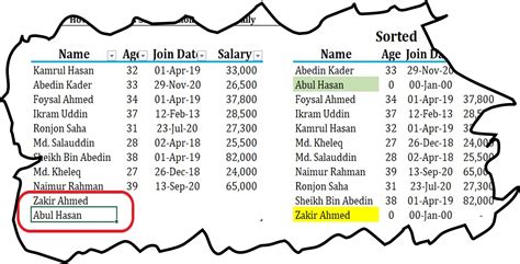 How To Sort Excel Data Using The Sort Function In 3 Easy Steps Fm