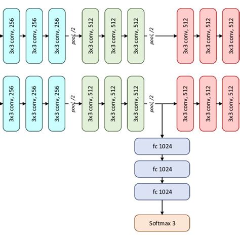 Color Normalization Artifacts The First Row Represent The Original Download Scientific Diagram