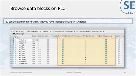 OPC UA Mit Der SIMATIC S7 1200 1500 Und Python PPT