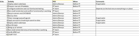 Load Testing Preparation Checklist LoadView