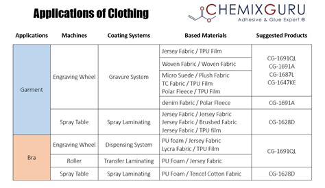 Textile Industry Fabric Lamination Adhesive Chemix Guru