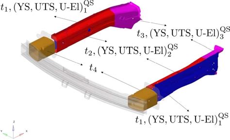 A Parametric Metamodel Of The Vehicle Frontal Structure Accounting For Material Properties And
