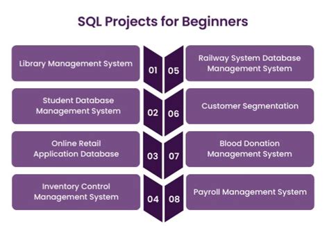 Papitha Natarajan On Linkedin Sql Sqlforbeginners Learnsql