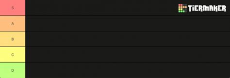 Create A Roblox Tier List TierMaker