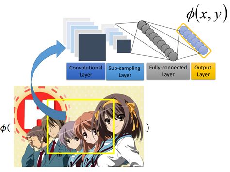 李宏毅机器学习笔记13（structured Learning） Zr Zhang2019 博客园