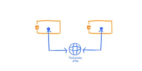 server client networking cheerpj documentation