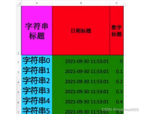 Easyexcel 导出文件的格式化easyexcel导出日期格式化 Csdn博客