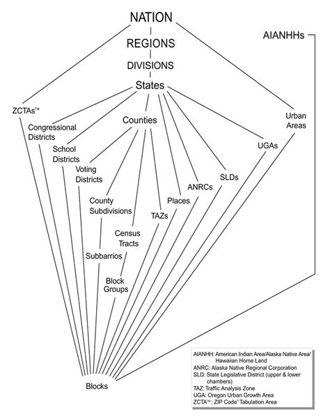 Making Sense Of The Census