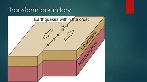 The Earth Ppt Download