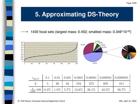 Ppt Using Dempster Shafer Theory For Probabilistic Argumentation