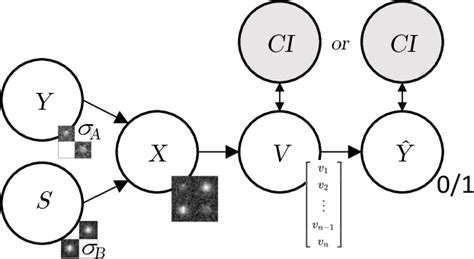 Figure 4 From Enforcing Conditional Independence For Fair Representation Learning And Causal