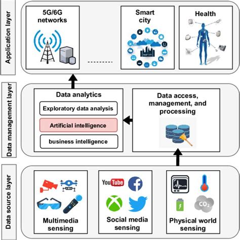Deep Reinforcement Learning Drl Design Download Scientific Diagram