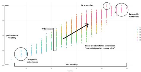 Theorycrafting Iv Spectrum Graphs Rthesilpharena