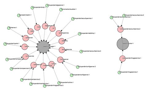 Github Eriklupanderdvizz Docker Swarm Visualization Including Live